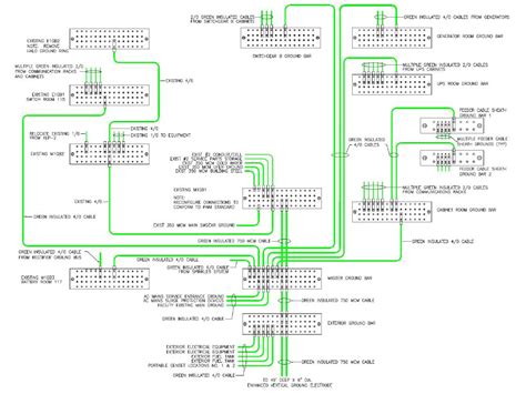 Electrical Grounding Services SAE Inc