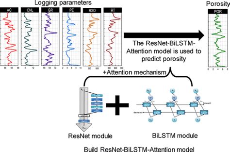 Acs Omega Vol 8 No 26