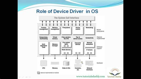 linux device driver training part 3 what are device drivers and role