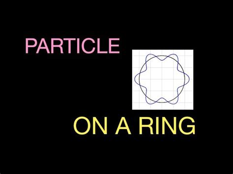 Free Video Quantum Mechanics Wave Function For A Particle On A Ring From Dot Physics Class