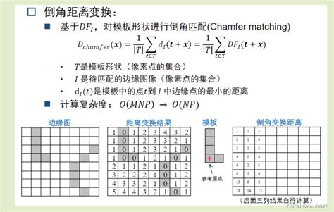 【课程总结】2022中科大 数字图像分析 期末考试试卷回忆版及汇总 中科大数字图像分析 Csdn博客