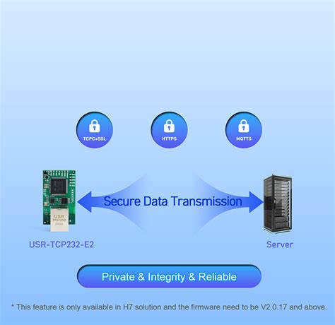 Embedded UART To Ethernet Converter Serial To Ethernet Converter Modules TTL UART