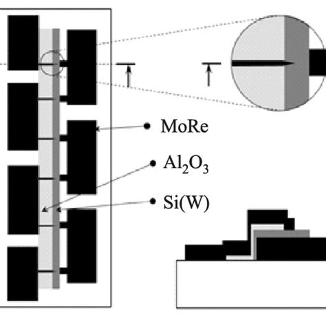 Schematic Representation And Cross Section Of The Fabricated Download Scientific Diagram