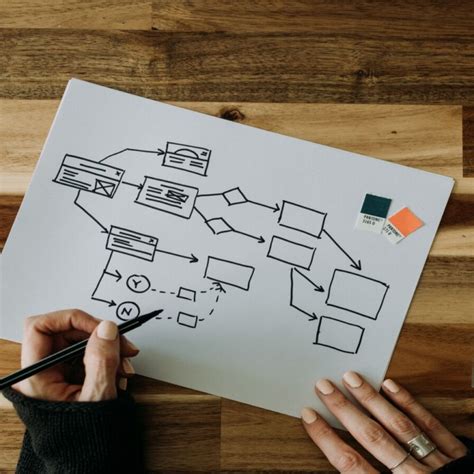 Workflow Analysis Key To Building Better Processes Pipefy