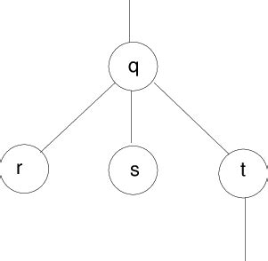 1 An Activation Tree Download Scientific Diagram