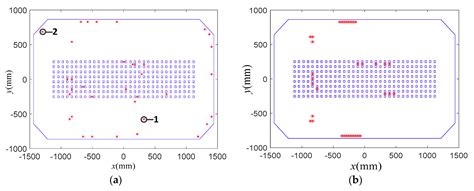 Sensors Free Full Text Efficient Sensor Placement Optimization For