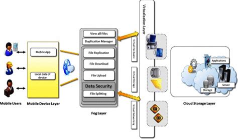 Proposed Mcs Approach For Mobile Devices Download Scientific Diagram