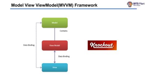Comparative Analysis Of Java Script Framework Ppt