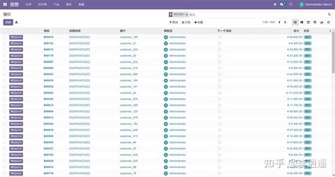 [odoo开发笔记05]odoo 15and16 tree 看板视图添加按钮 知乎