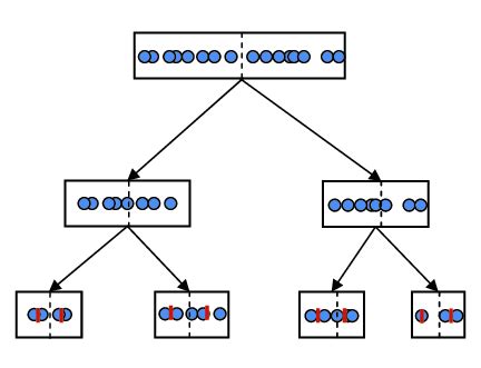 Multi Bit MMSE Quantization Q 3 Bits Quantization Levels Are Download Scientific Diagram