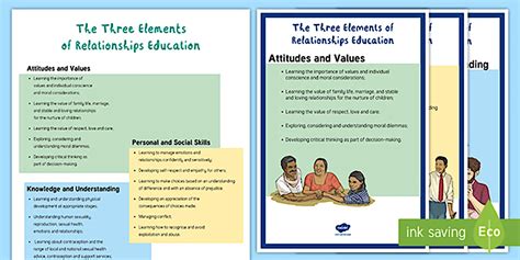 The Three Core Elements Of Relationships Education Adult Guidance