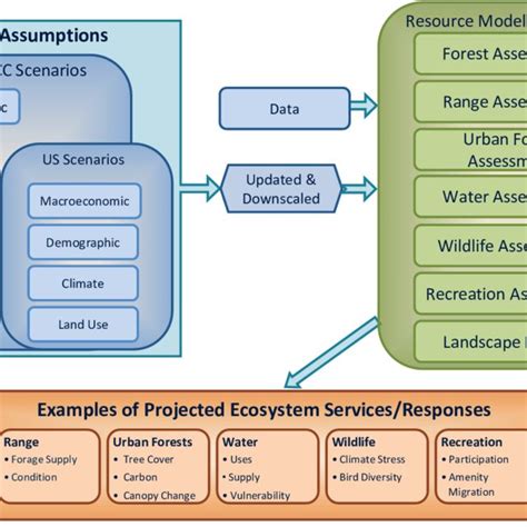 By Scenario Matrix Download Scientific Diagram