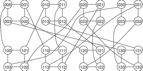 An Example 32 Node Biswapped Network Using The Basis Graph C 4 Each