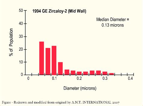 Process 6 Second Phase Particle Size Distribution Marlowe And Montes 1995 Download