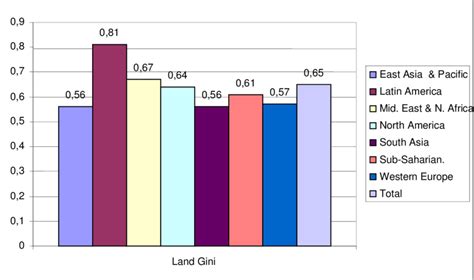 Gini Index Australia At Brianna Hort Blog
