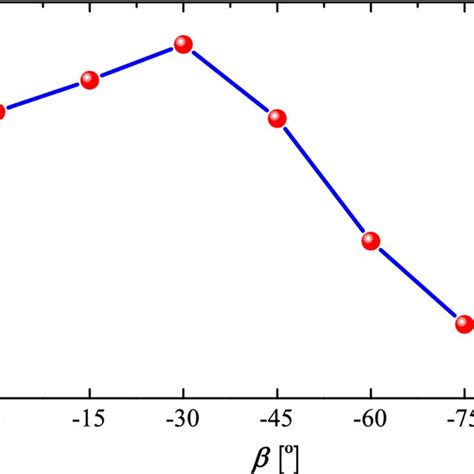 Phase Field Modeling Of Hydraulic Fracture Propagation In Transversely