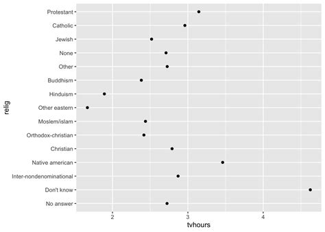 Statistical Computing BSPH 140 776 Factors