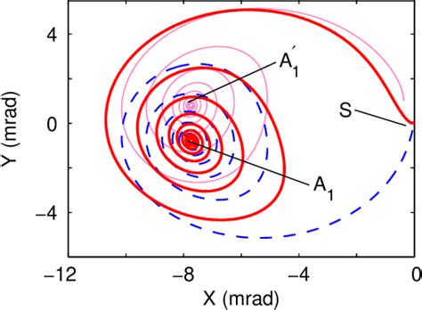 Figure 3 From Paths Of Fluctuation Induced Switching Semantic Scholar