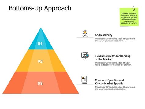 bottoms up approach addressability a457 ppt powerpoint presentation