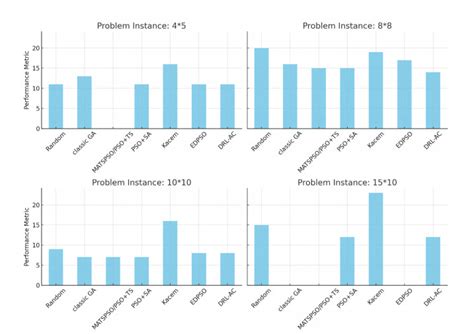 An Actor Critic Framework Based On Deep Reinforcement Learning For