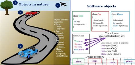 Classes And Objects In Java Svet Programiranja