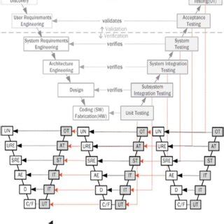 Agile Shift Left Testing Process Download Scientific Diagram