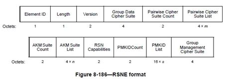 rsn information element hitch hiker s guide to learning