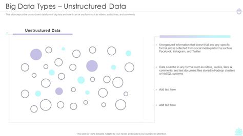 big data types unstructured data ppt demonstration presentation