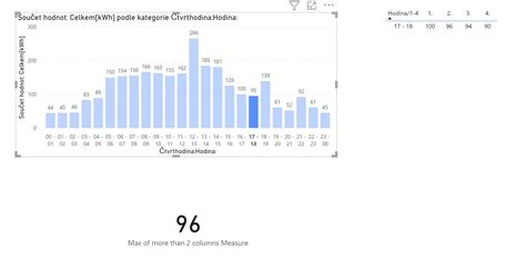 Display Maximum Value From 4 Collums Microsoft Fabric Community