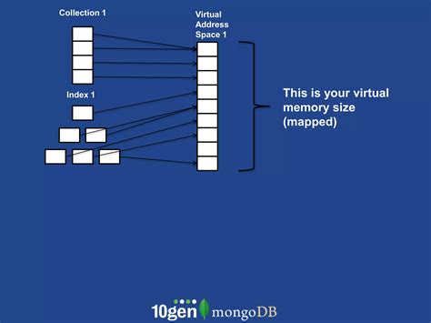 mongodb deployment tips pptx