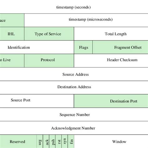 Fields Used To Flow Clustering Download Scientific Diagram