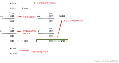 逆向数据宽度与符号 csdn博客