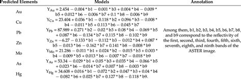 multivariate linear regression inversion model of remote sensing