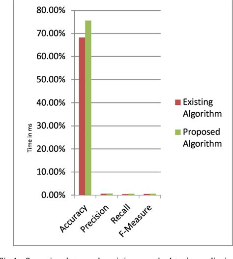 Figure 1 From A Model For Big Data Analytics Using Internet Of Things