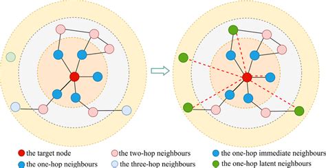 illustration of latent graph the original graph is on the left and we