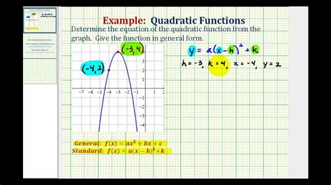 Find The Quadratic Function From Graph