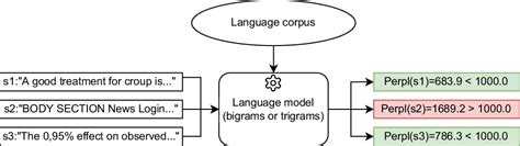an unsupervised perplexity based method for boilerplate removal