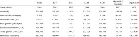 Simulated Power Data Of Models Download Scientific Diagram