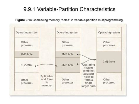 Ppt Chapter 9 Real Memory Organization And Management Powerpoint