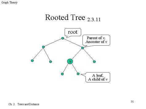 graph theory chapter 2 trees and distance 2