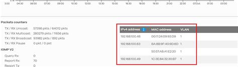 Client Description On Switch Monitoring Page — Zyxel Community