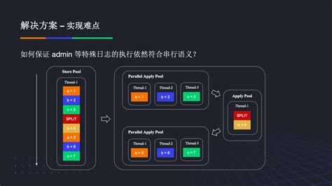 2022 Tidb Hackathon 产品组最佳校园奖总结 谭新宇的博客