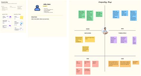 Empathy Map Figma