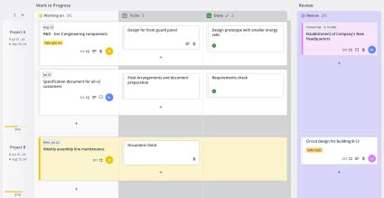 How The Kanban Methodology Works Key Principles
