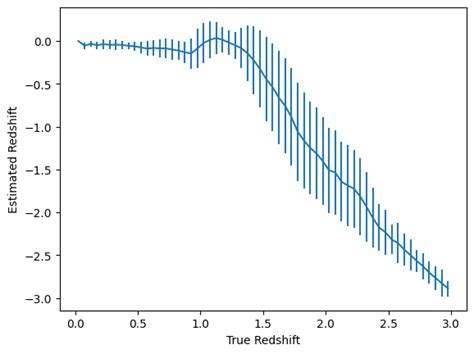 Making Plots With The Railplotting Package — Railprojects 03dev7g264ae08 Documentation