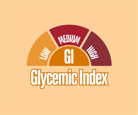 Understanding Glycaemic Index Fine Foods Malaysia