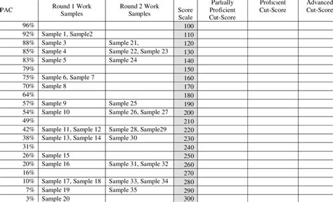 example of a general construct map for body of work method with