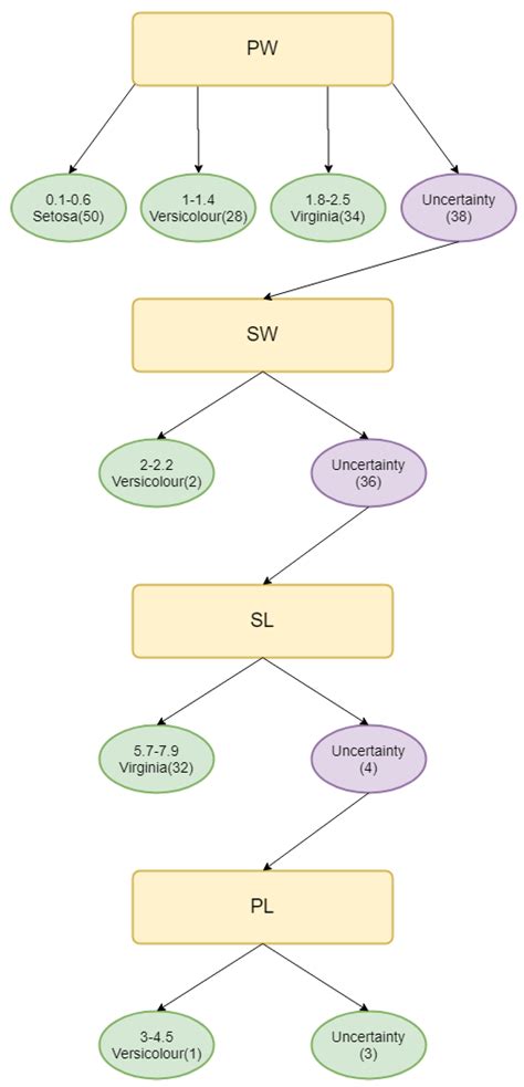 Entropy Free Full Text Evidential Decision Tree Based On Belief Entropy