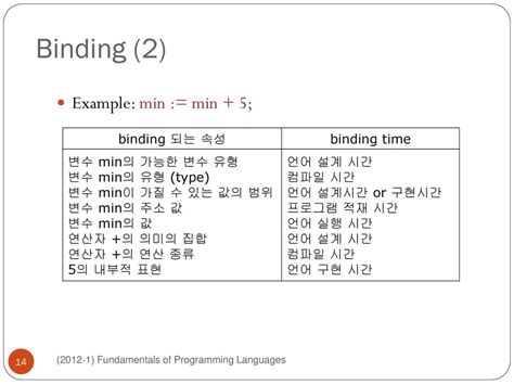 chapter 4 variables and binding ppt download