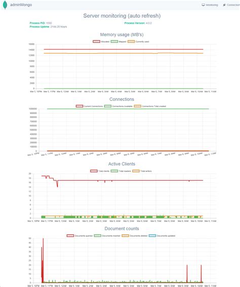 Pcb Adminmongo安装使用 Pcbren 博客园